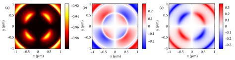 Circular Polarization Near The Tight Focus Of Linearly Polarized Light