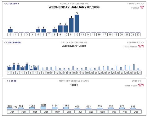 Solved Sql Query Running Slow In Smaller Dataset Then A Larger One