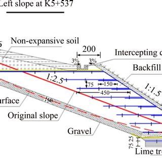 PDF Stability Analysis Method Of Geogrid Reinforced Expansive Soil Slopes And Its Engineering