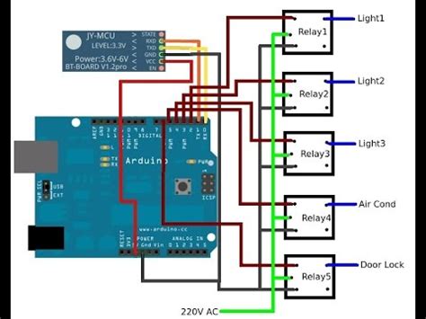 Arduino Home Automation YouTube