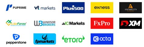 Forex Trading Robots Techbullion