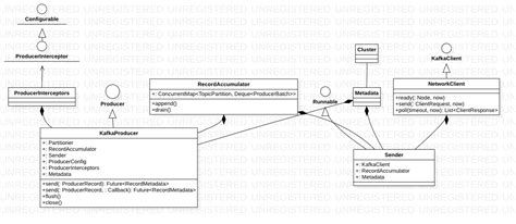 《apache Kafka源码分析》——clients 李乾坤的博客
