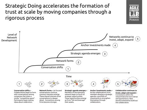 Lockheed Open Innovation Example Pdf