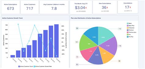 Zoho Analytics What Are Its Features And Benefits To Business