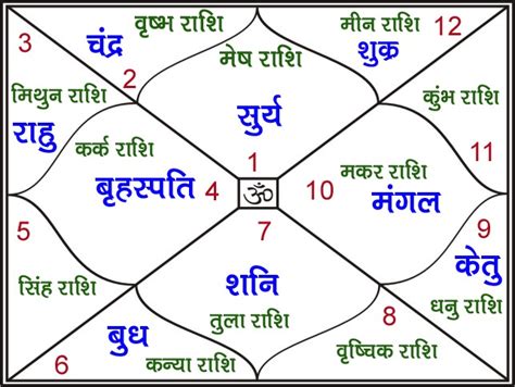 Your Choice Of Food Reveals The Weak Planet In Your Birth Chart