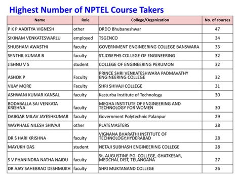 Nptel Swayam Examination Method Reference Nocpdf