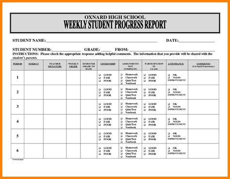 Weekly Test Report Template Cardtemplate My Id