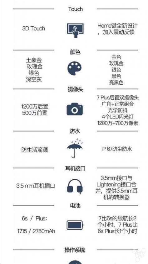 一張圖告訴你iphone7和iphone6s的區別，值不值買 每日頭條