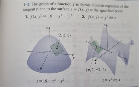 Solved The Graph Of A Function F Is Shown Find An Chegg