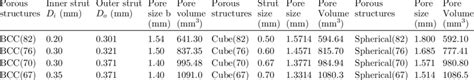 The Dimensions Of Individual Components Of The Bcc Cubic And