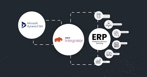Microsoft Dynamics Dckap