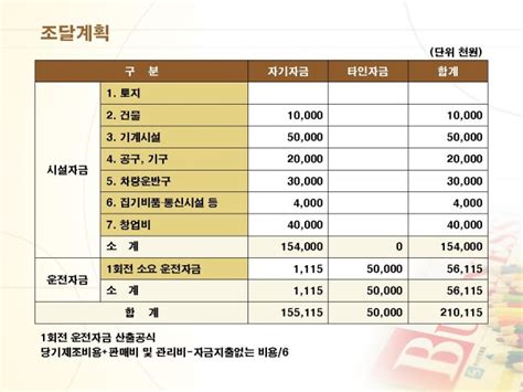 가구 책상 제조 서적 도소매 사업계획서창업 타당성분석 공장설립 비즈폼 샘플양식 다운로드