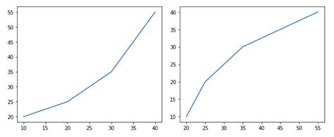 Data Visualization Using Matplotlib In Python GeeksforGeeks