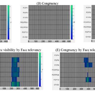 Raster Plots Of Effects From The Fearful Face Dot Congruency X