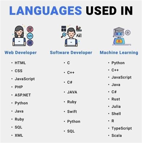 Hammad Shafiq On Linkedin Programminglanguages Learntocode