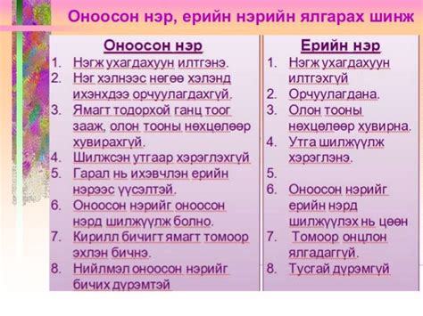 Жинхэнэ нэр