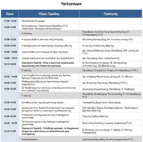 ΗΜΕΡΙΔΑ Π Ι Σ με θέμα ΙΑΤΡΙΚΗ ΕΥΘΥΝΗ ΑΠΟ ΤΗ ΝΟΜΙΚΗ ΘΕΩΡΙΑ ΣΤΗΝ ΙΑΤΡΙΚΗ ΠΡΑΚΤΙΚΗ Tετάρτη 15 03