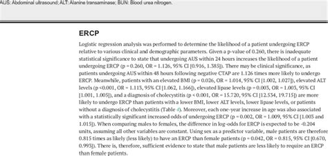 Linear Regression Analysis Comparing Multiple Independent Clinical