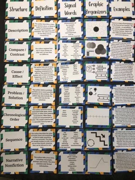 Nonfiction Text Structures Artofit