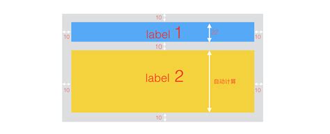 UITableViewCell计算行高的几种方式 与佳期的个人博客