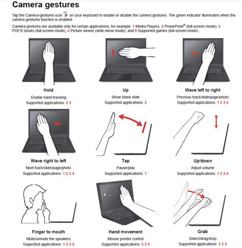 Lenovo Thinkpad Touchpad Gestures At Isabel Spiegel Blog