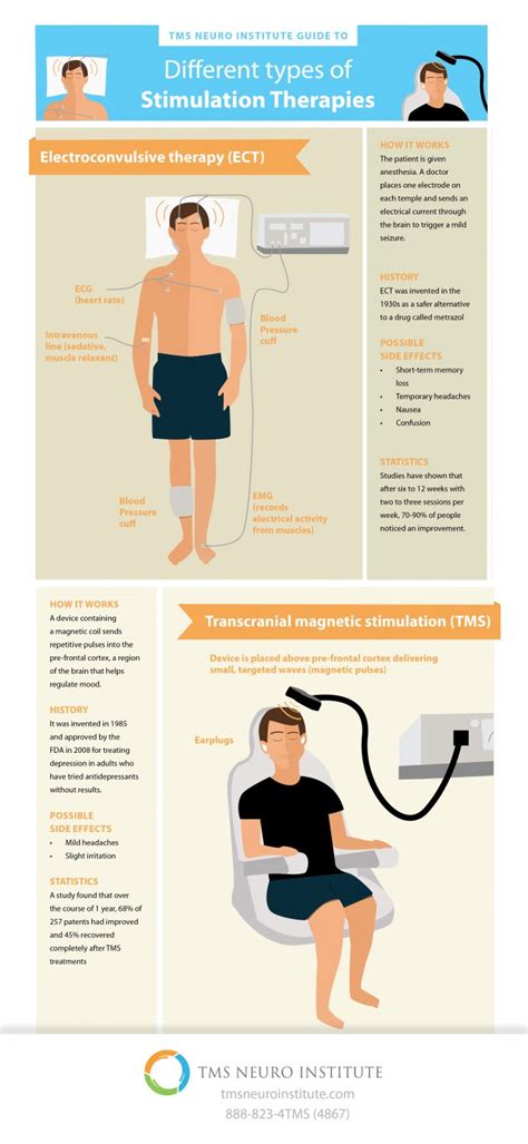 What Is The Difference Between Ect And Tms Tms Neuro Institute