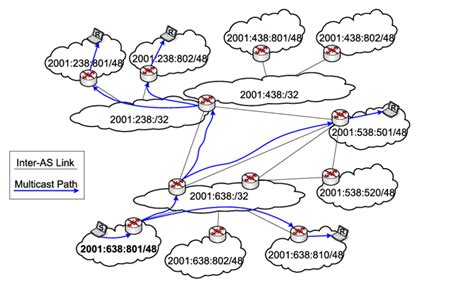 Multicast Prefix Tree Spanning Ipv6 Members On Inter Domain Scale