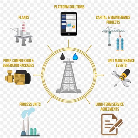 Oil Refinery Process Flow Diagram Petroleum Natural Gas PNG X Px Oil Refinery