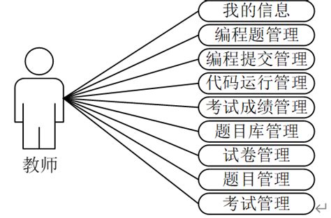 计算机毕业设计java《c语言程序设计》网上考试系统 Java C 语言程序设计在线考试系统 基于 Ssm 的 C 语言程序设计网络考试平台 Csdn博客