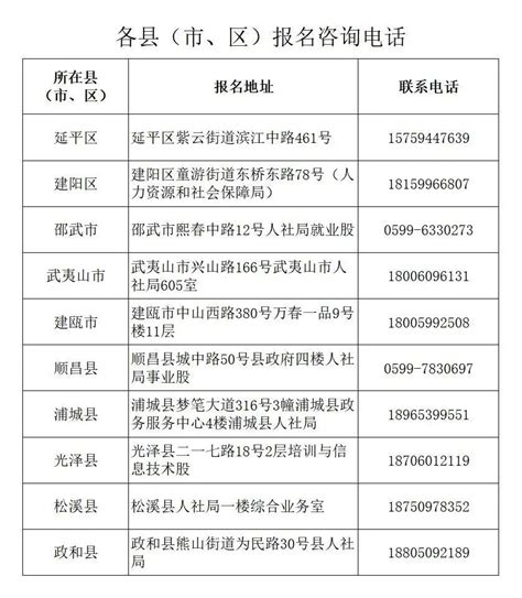 南平市2023年初创企业管理人员研修班开始报名啦！