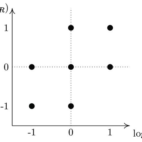 1 The Scaling Behaviour Of The Relative Difference Eq 2 4 3 Between