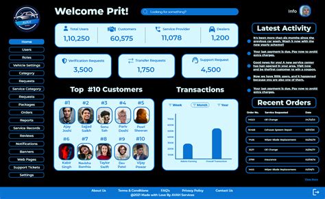 Xd Dashboards Behance