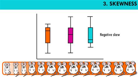 how to interpret boxplots and violin plots
