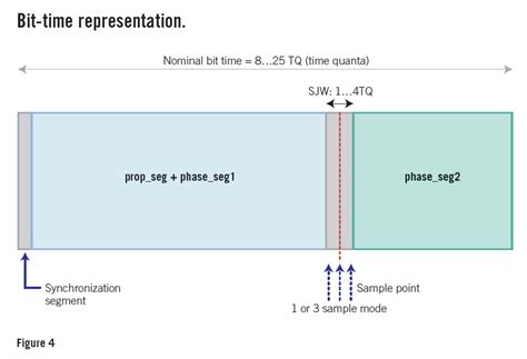 CAN In Minutes Or Less