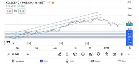 Technic Trend Formation On Twitter RT Alphaawolfff Buyur Abi