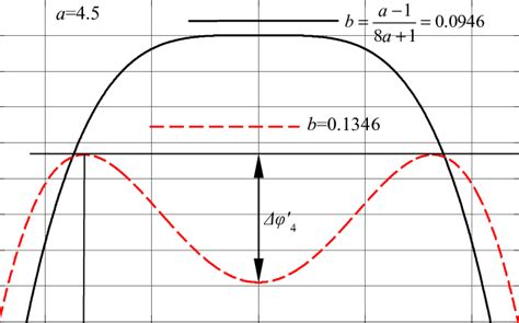 Approximate Uniform Motion Interval Download Scientific Diagram