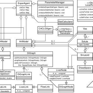 An Abstracted UML Representation Of The Component Structure For The Download Scientific Diagram