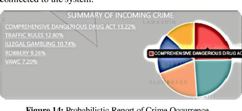 figure 1 from implementation of predictive crime analytics in municipal