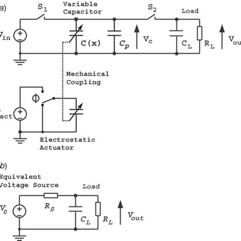 A Electrical Equivalent Circuit B Voltage Source Representation Download Scientific Diagram