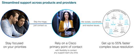 Services Portfolio Guide Cisco
