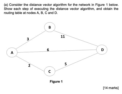 Solved A Consider The Distance Vector Algorithm For The