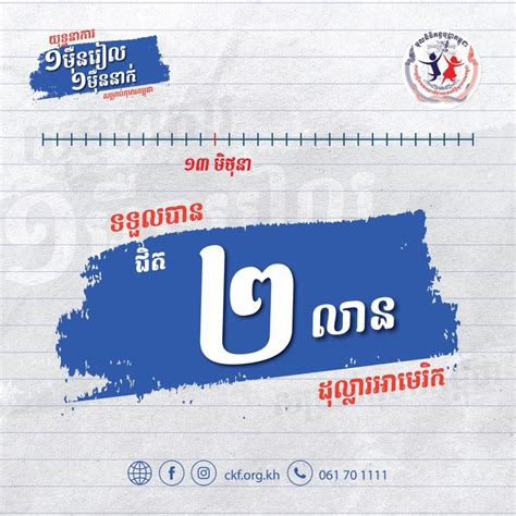 យុទ្ធនាការ«១ម៉ឺនរៀល ១ម៉ឺននាក់បានថវិកាជិត២លានដុល្លារអំឡុងពេល២សប្ដាហ៍នេះ សុីសុីថាមស៍