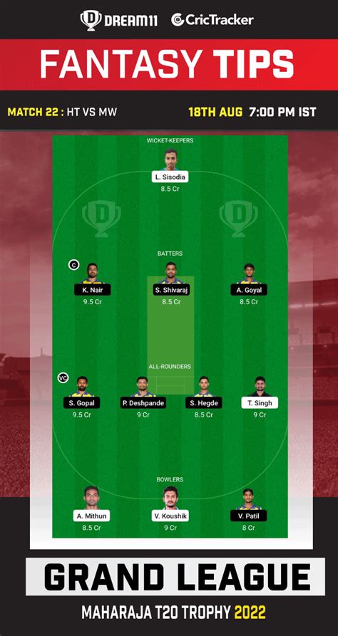 Ht Vs Mw Dream11 Prediction 22nd T20i Fantasy Cricket Tips And Playing