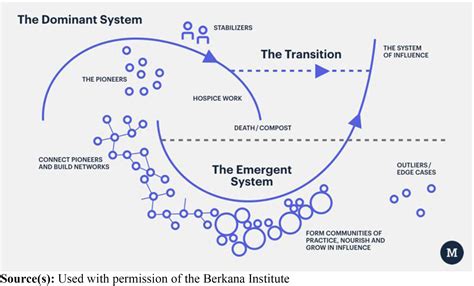The End Of Tourism Contemplations Of Collapse Emerald Insight