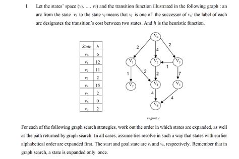 Solved D Greedy Search With The Heuristic H Shown On The