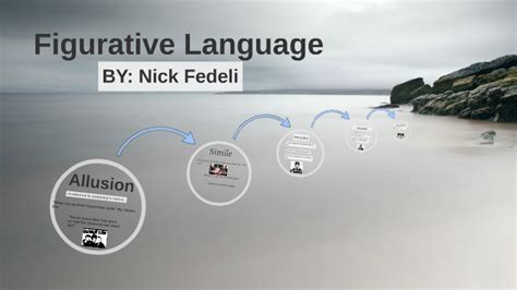 Nick Fedeli By Jennifer Edwards On Prezi