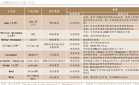 国表低空经济与通用航空及无人的 2024年02月 行业研究数据 小牛行研
