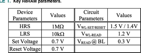 Figure 1 From A Reconfigurable 4t2r Reram Computing In Memory Macro For Efficient Edge