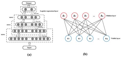 Sustainability Free Full Text Integrating Cellular Automata With Unsupervised Deep Learning