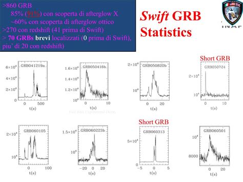 Ppt Scienza Dei Grbs Dopo Bepposax And Swift Powerpoint Presentation Id 2254271